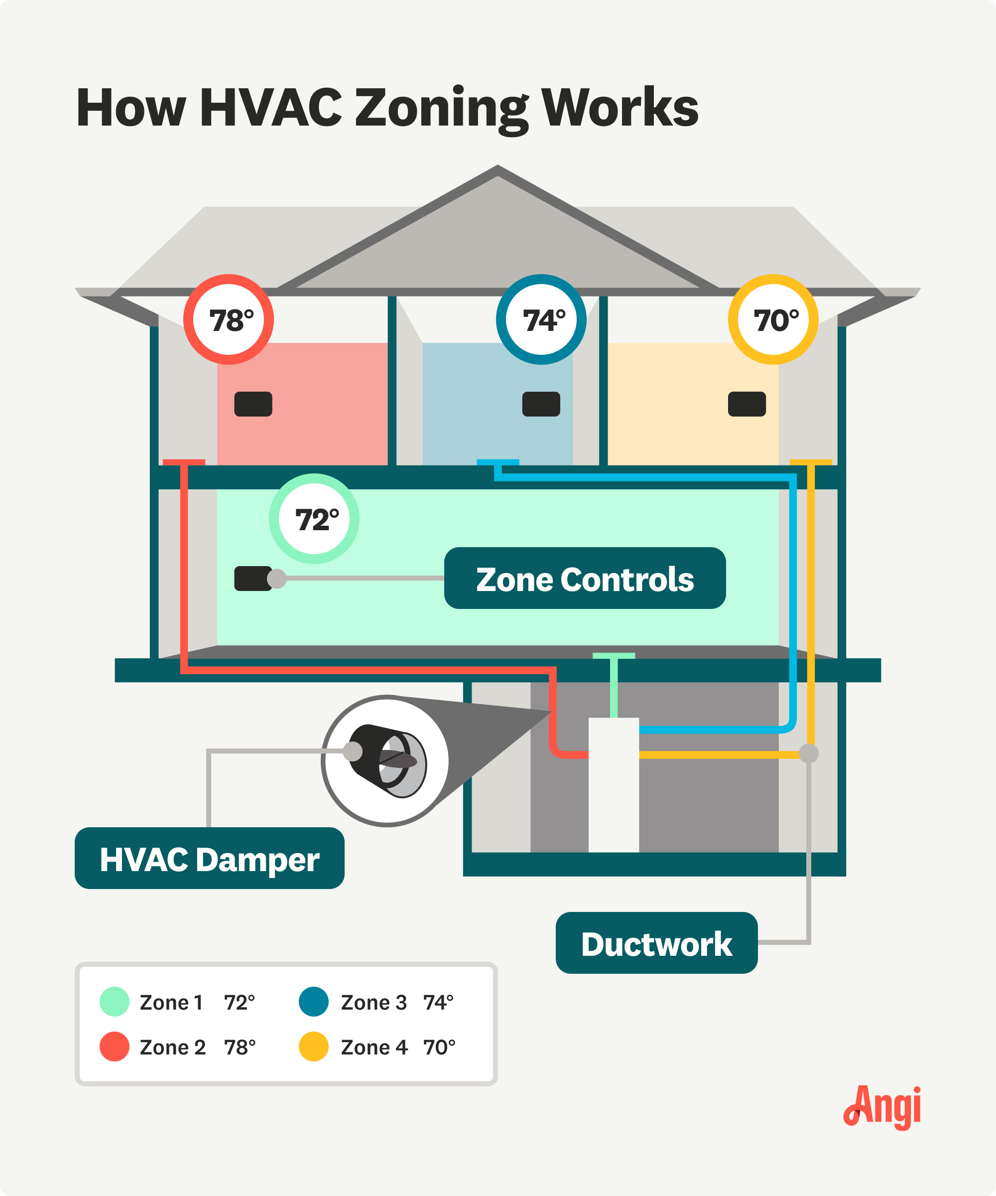 Zone Control For Heating And Cooling Weather Crafters 54 OFF Zone Control For Heating And Cooling Weather Crafters 54 OFF