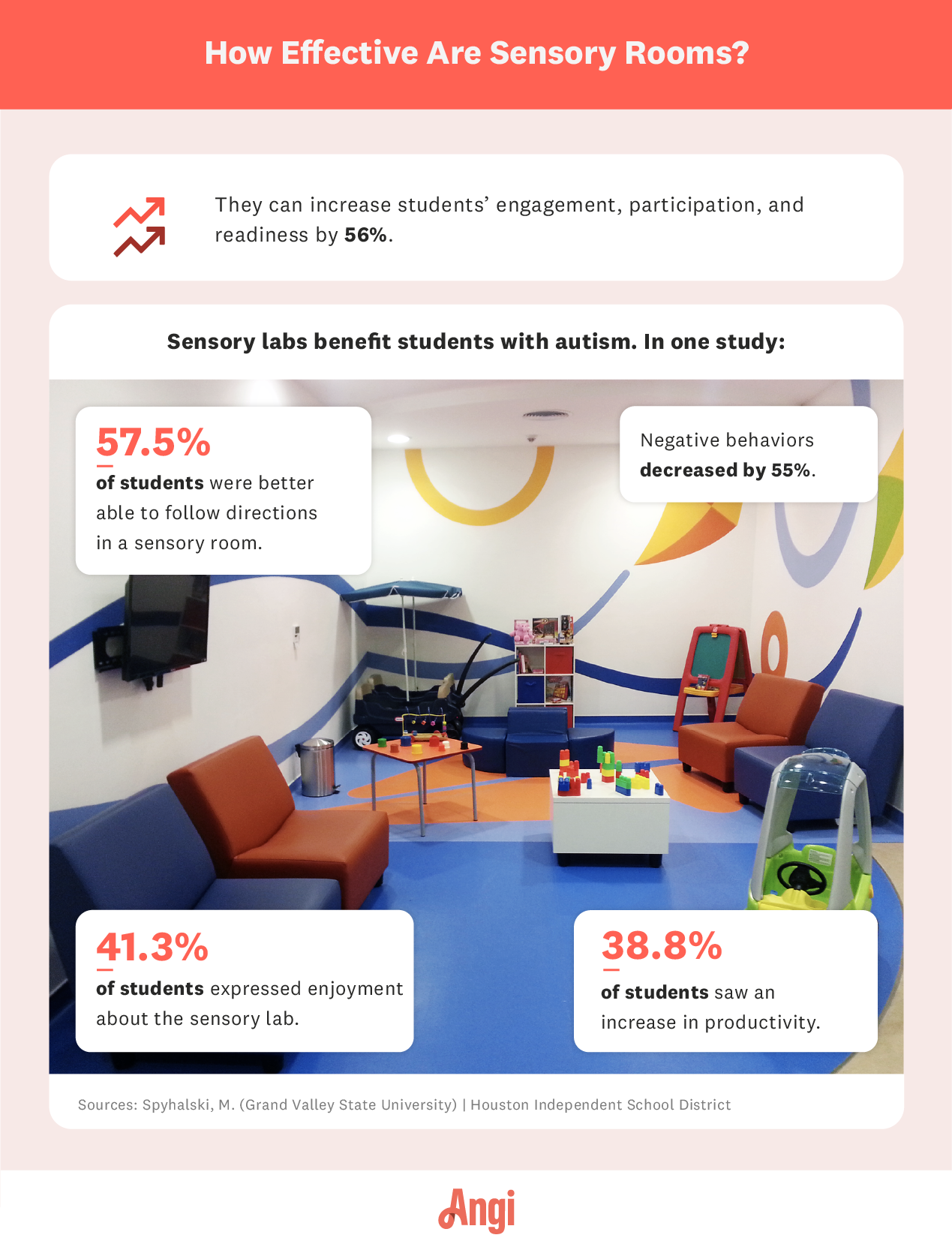 How to Create the Perfect Sensory Room for Your Child | Angi