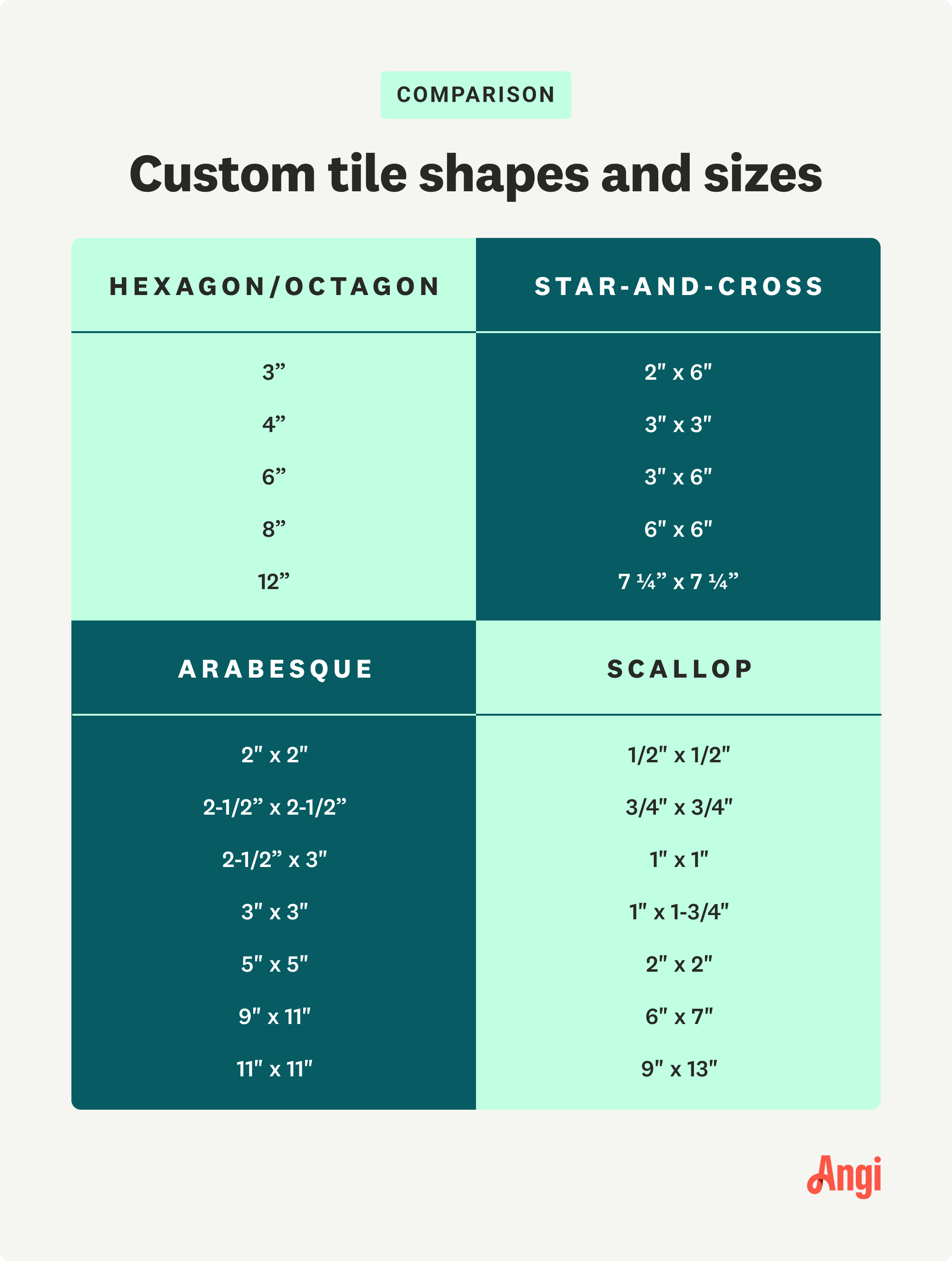 Your Ultimate Guide To Floor And Wall Tile Sizes 58 OFF Your Ultimate Guide To Floor And Wall Tile Sizes 58 OFF