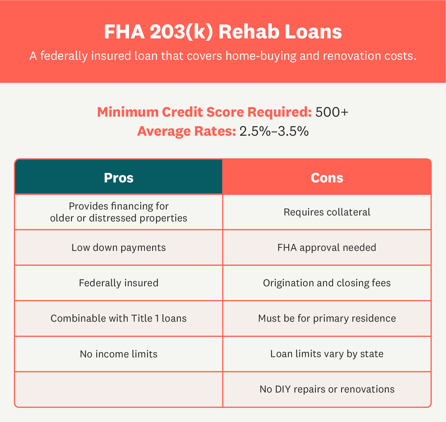 How Does a Home Improvement Loan Work?