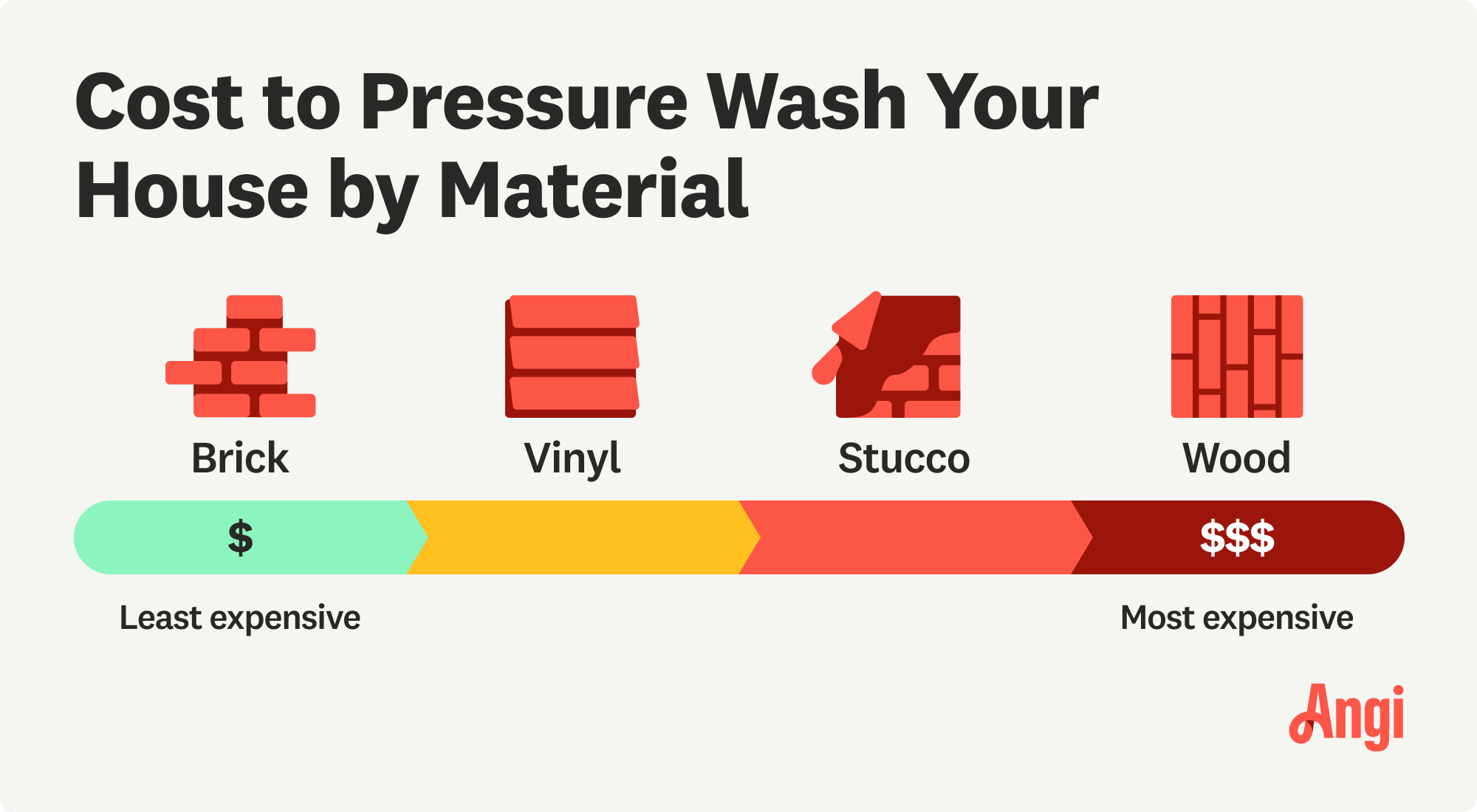 Cost to powerwash a house store