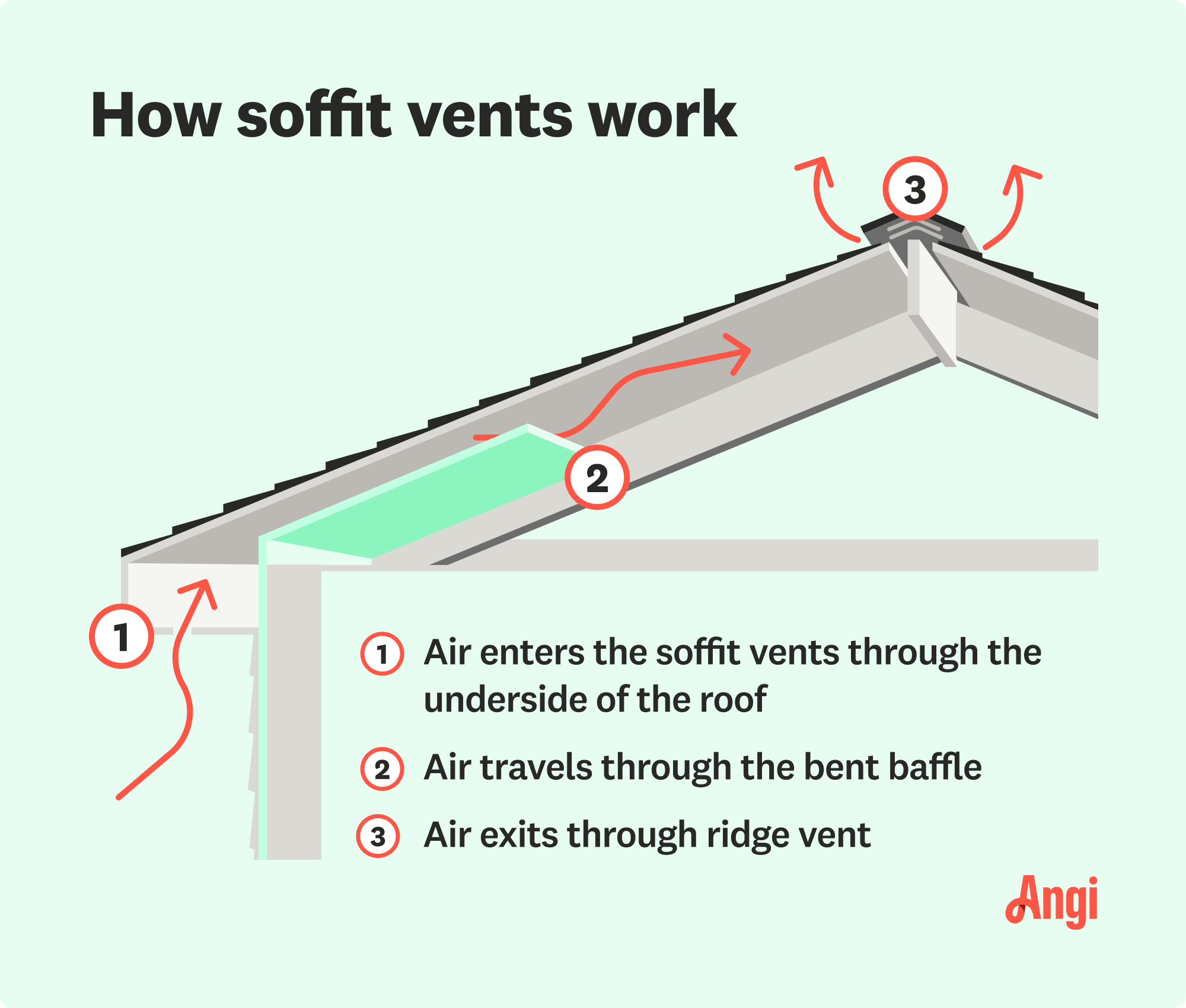 How Many Soffit Vents Do I Need for My Attic? | Angi How Many Soffit Vents Do I Need for My Attic? | Angi