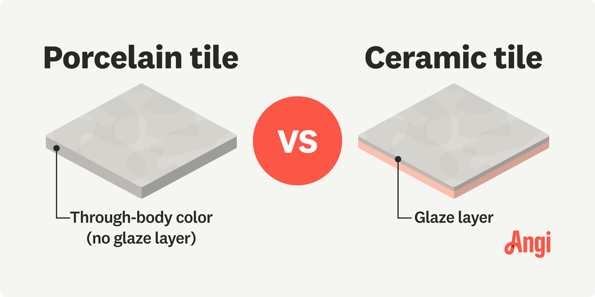 The Difference Between Ceramic And Porcelain Tile Should You Go For The Difference Between Ceramic And Porcelain Tile Should You Go For
