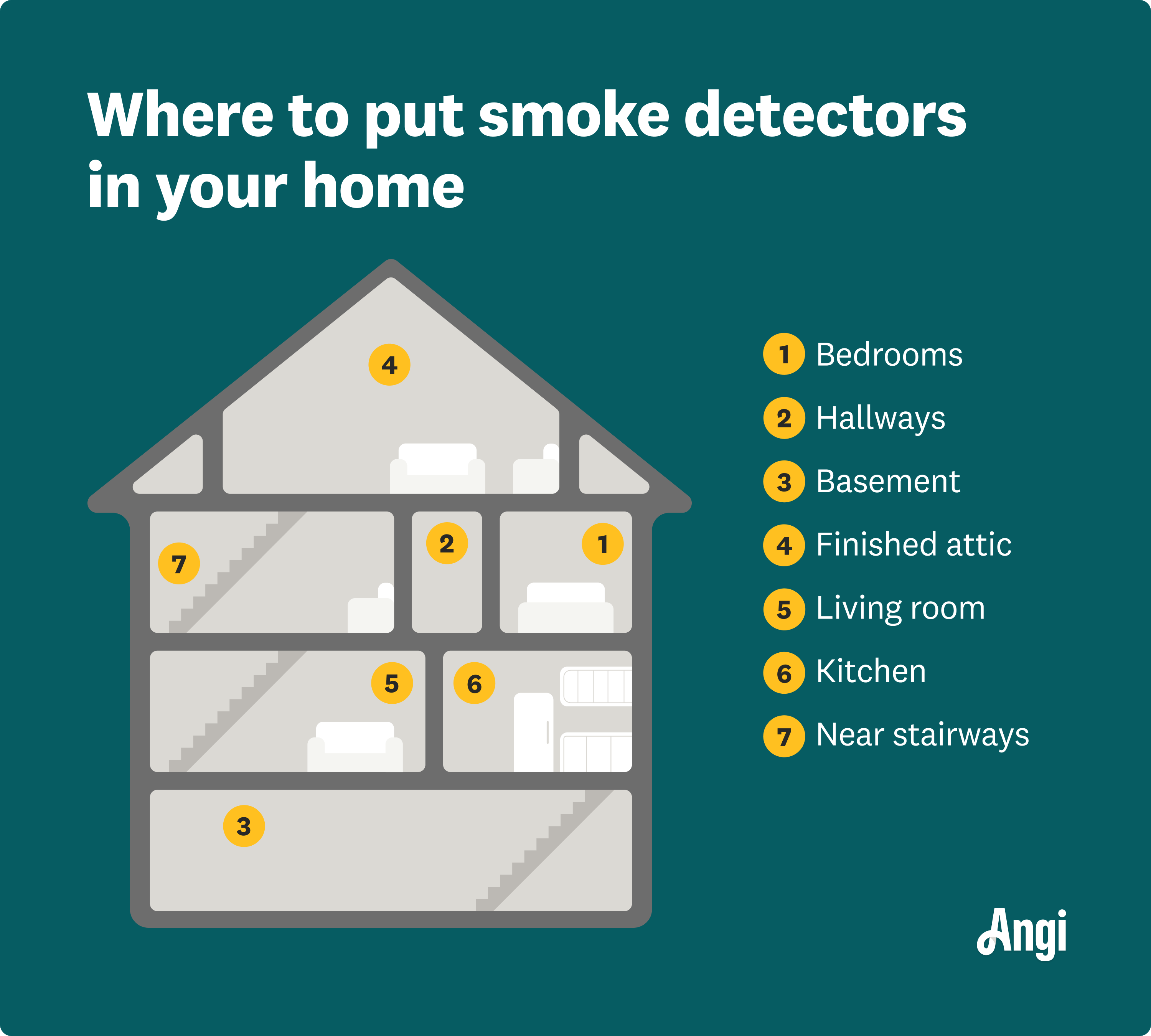 How Much Does a Smoke Detector Installation Cost? [2025 Data] | Angi