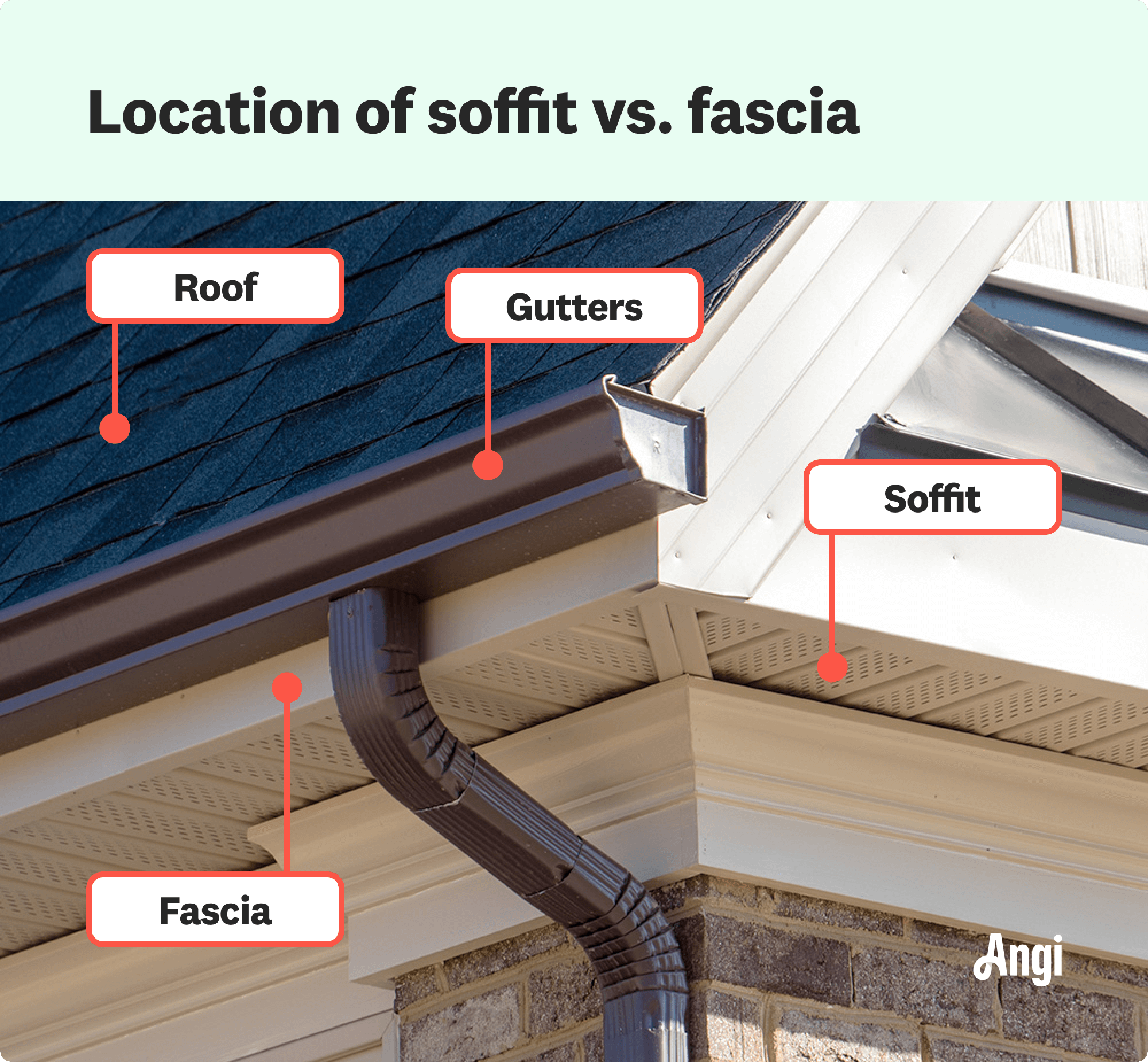 Standard Soffit Sizes: How to Choose the Right One | Angi Standard Soffit Sizes: How to Choose the Right One | Angi
