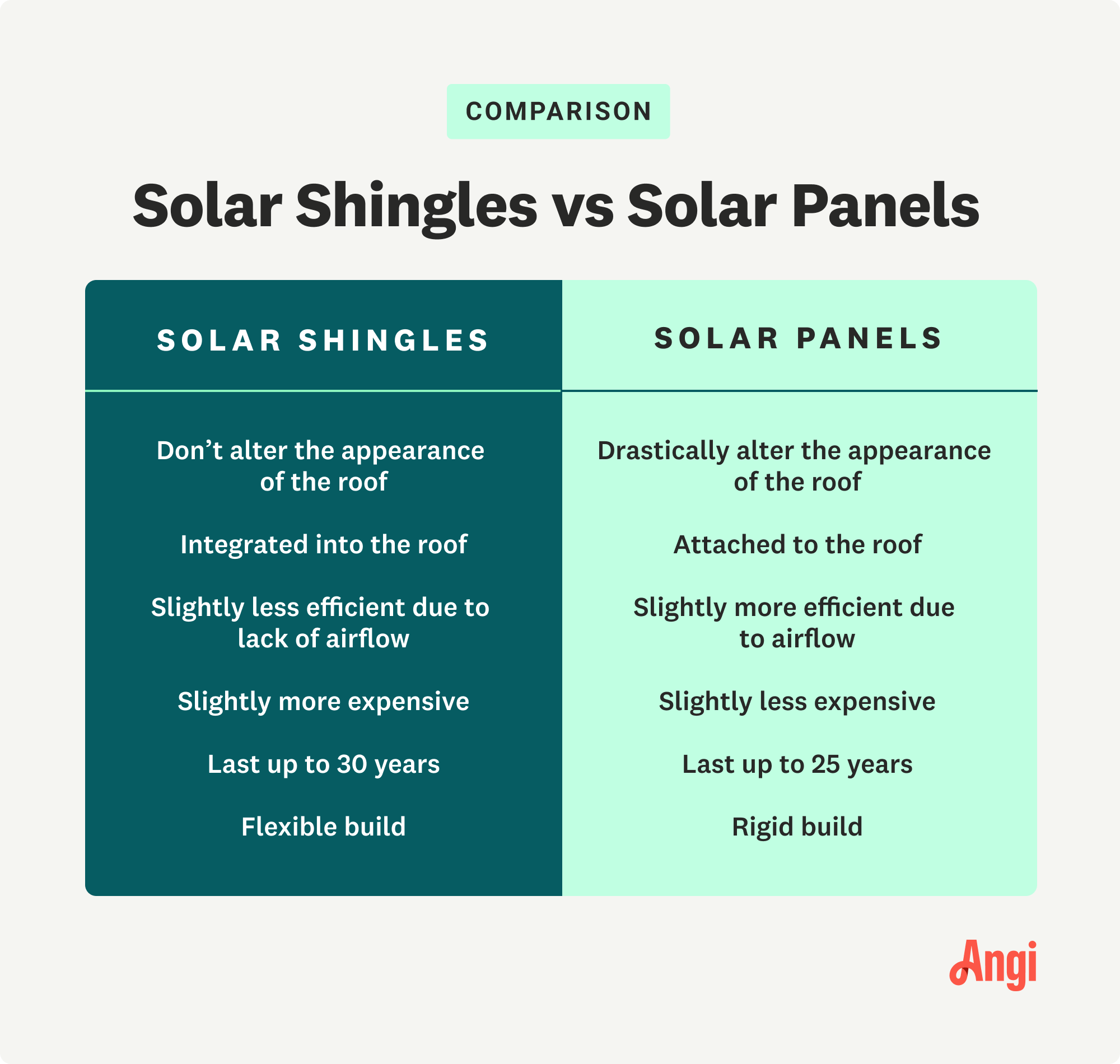 How Much Do Solar Shingles Cost in 2024? | Angi